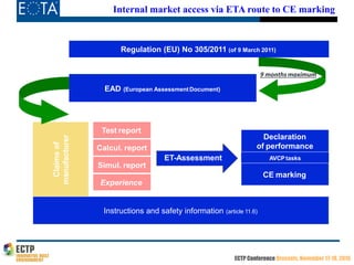 7th ECTP Conference PDS PPT | PDF