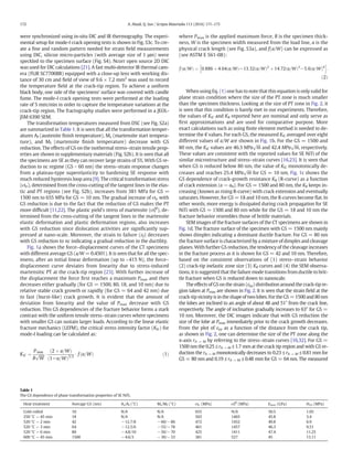 Grain size dependence of fracture toughness and crack-growth resistance ...