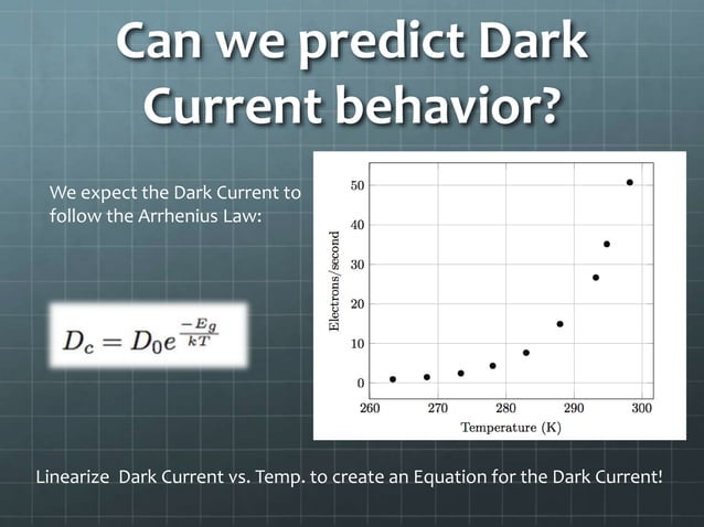 DarkCurrentPresentation | PPT