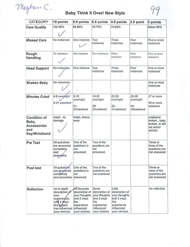 baby think it over rubric | PDF