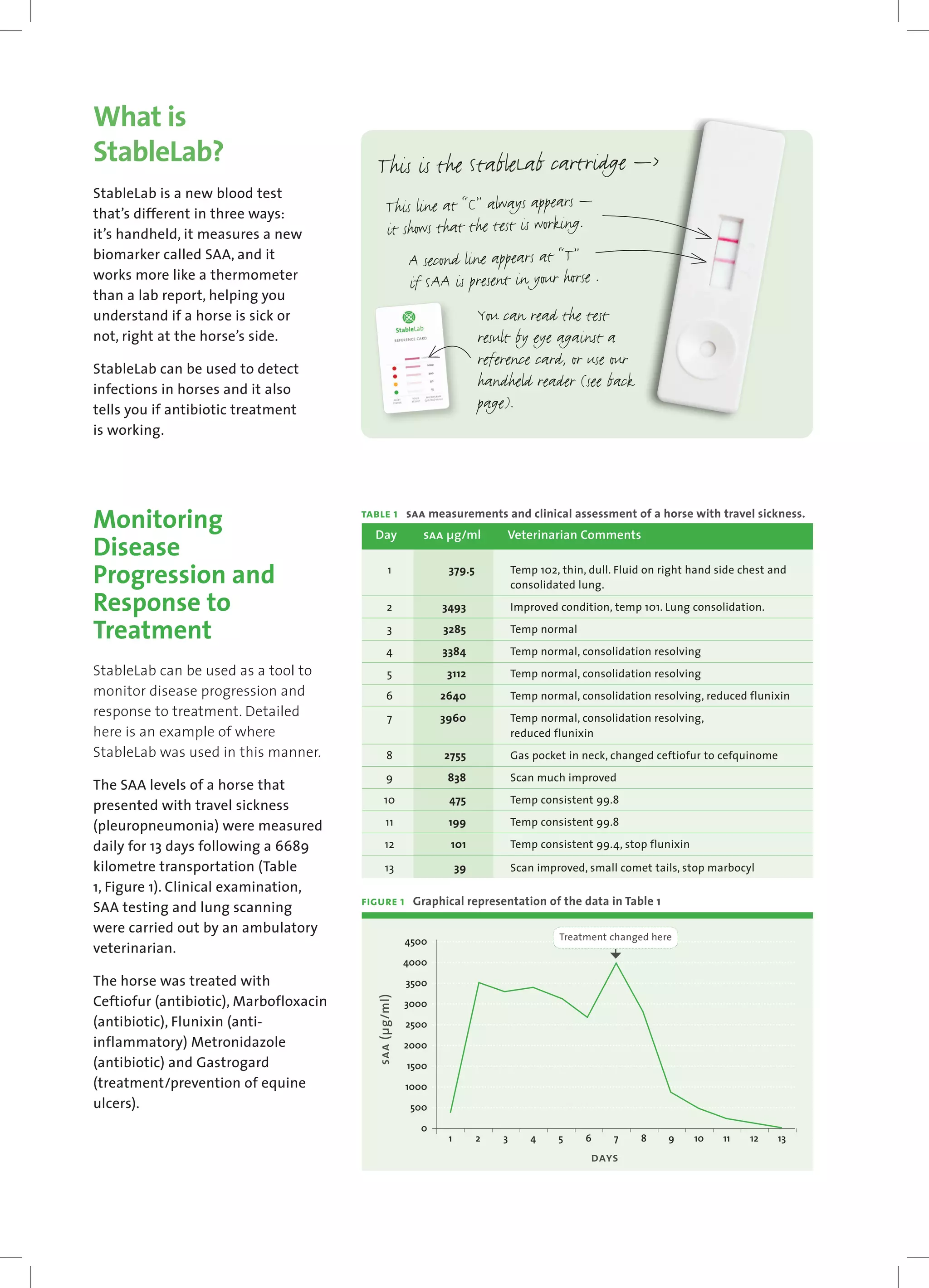 StableLab Brochure | PDF