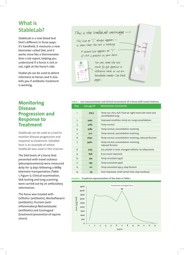 StableLab Brochure | PDF