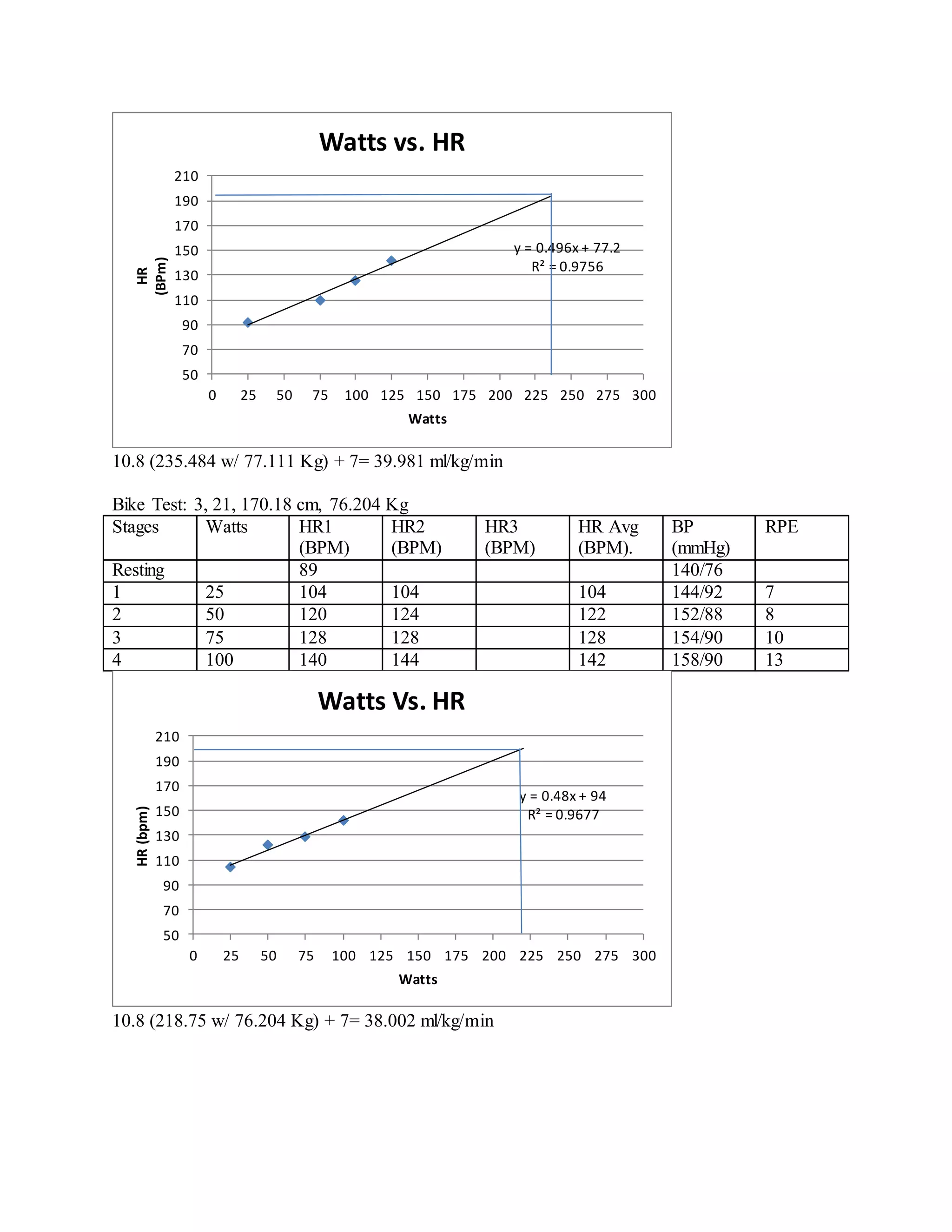 YMCA bike test 1 | DOCX