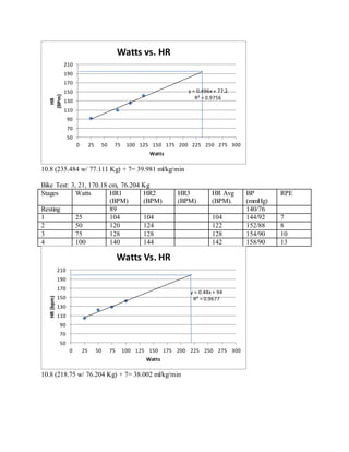 YMCA bike test 1 | DOCX
