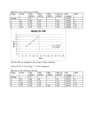 YMCA bike test 1 | DOCX