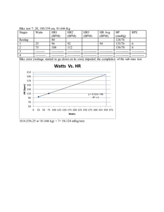 YMCA bike test 1 | DOCX