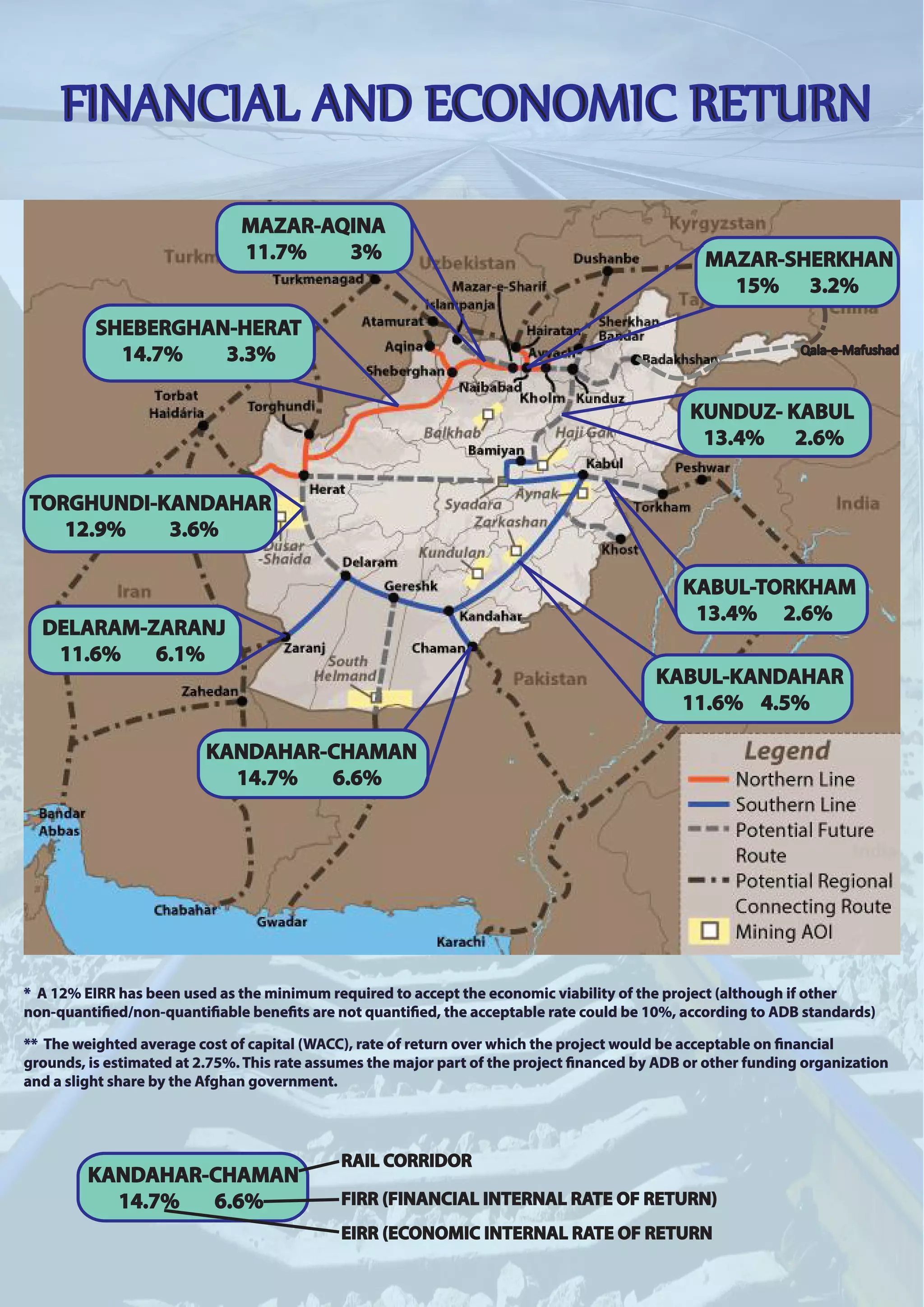 ANRP Infographics-Financial and Economic Return | PDF