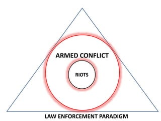 Riot | PPTX