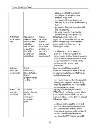 Project Completion Report 2014 | PDF