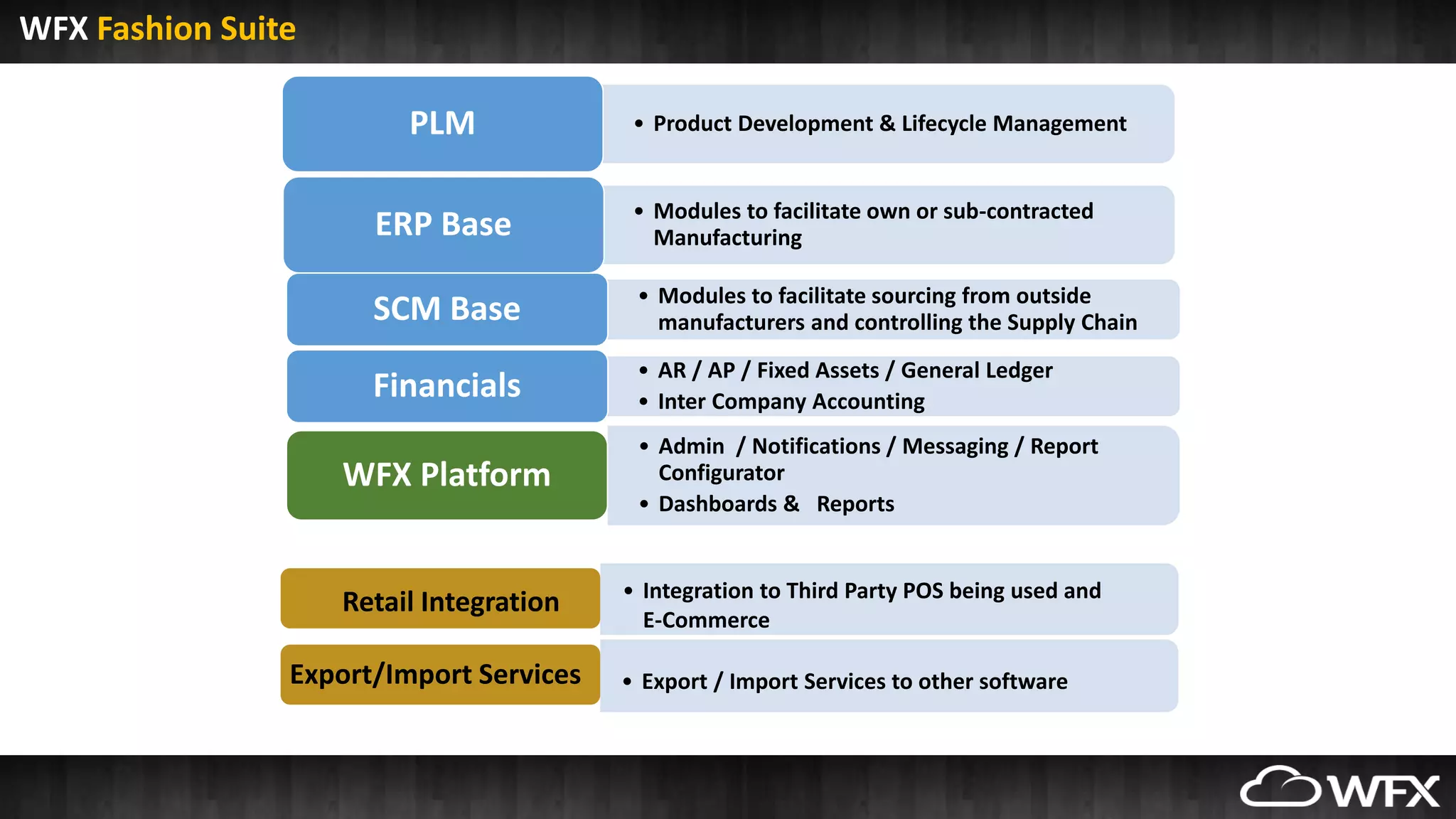 WFX Cloud ERP | PDF