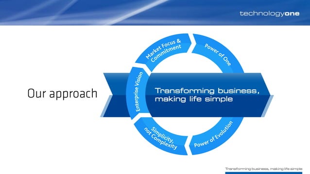 TechnologyOne for AWS Summit | PDF