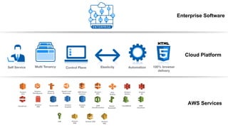 TechnologyOne for AWS Summit | PDF