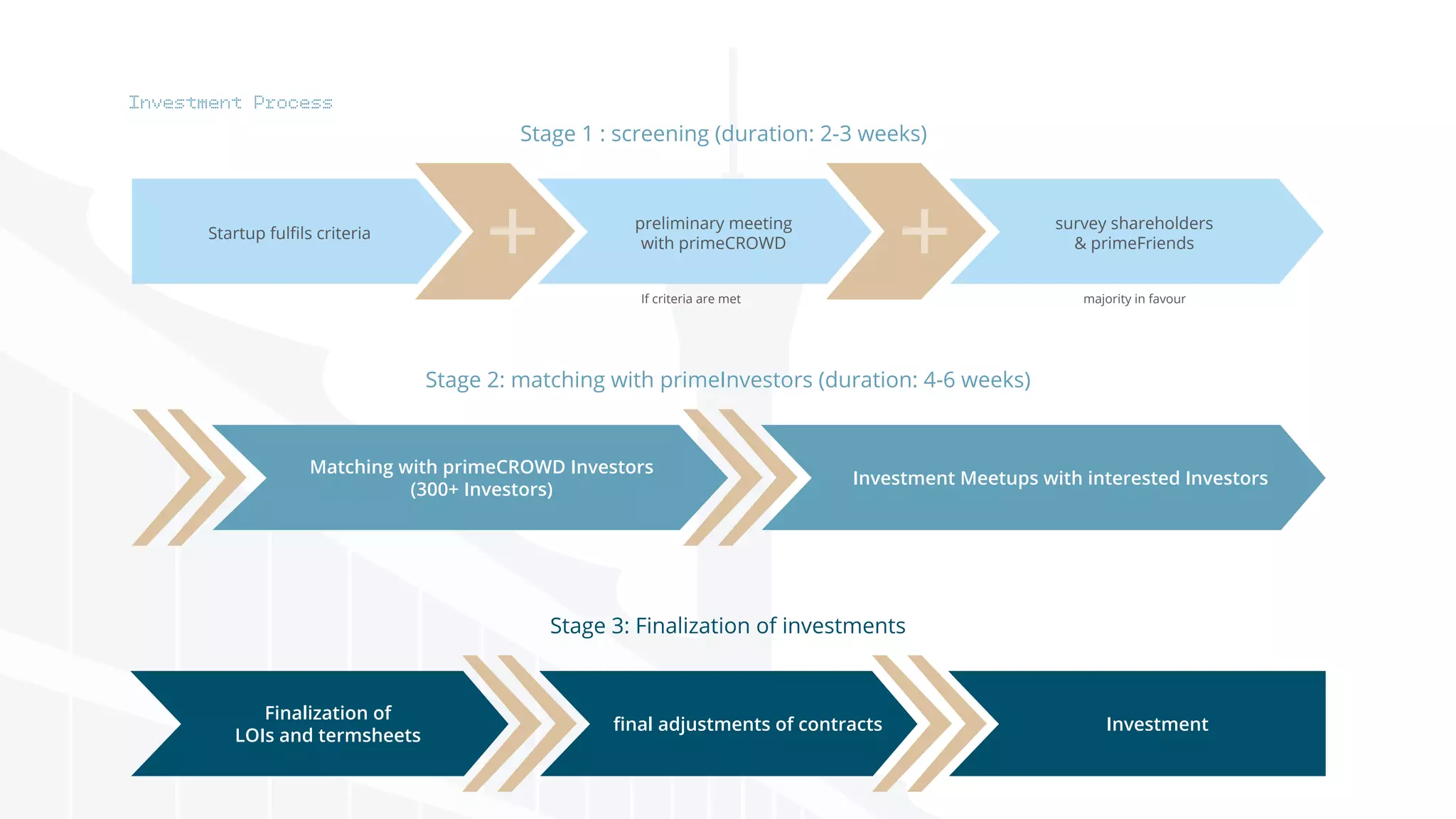 pC_Info_Fodler_E | PPT