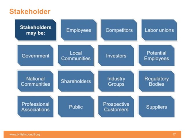 Stakeholder Management KPIs -KPI working Group | PPT | Business ...