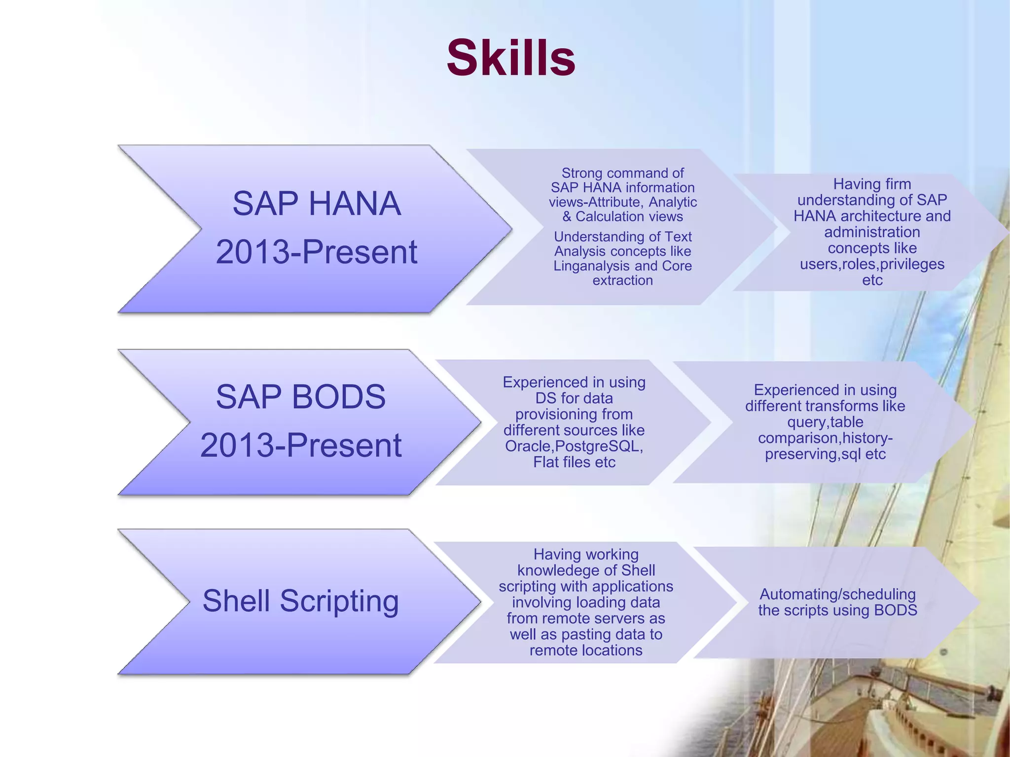 Upamanyu_Mukherjee_SAP_HANA_resume | PPT