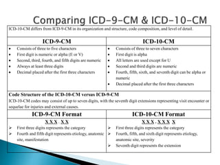 ICD 10 implementation | PPTX | Infectious Diseases | Diseases and ...