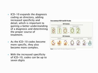 ICD 10 implementation | PPTX | Infectious Diseases | Diseases and ...