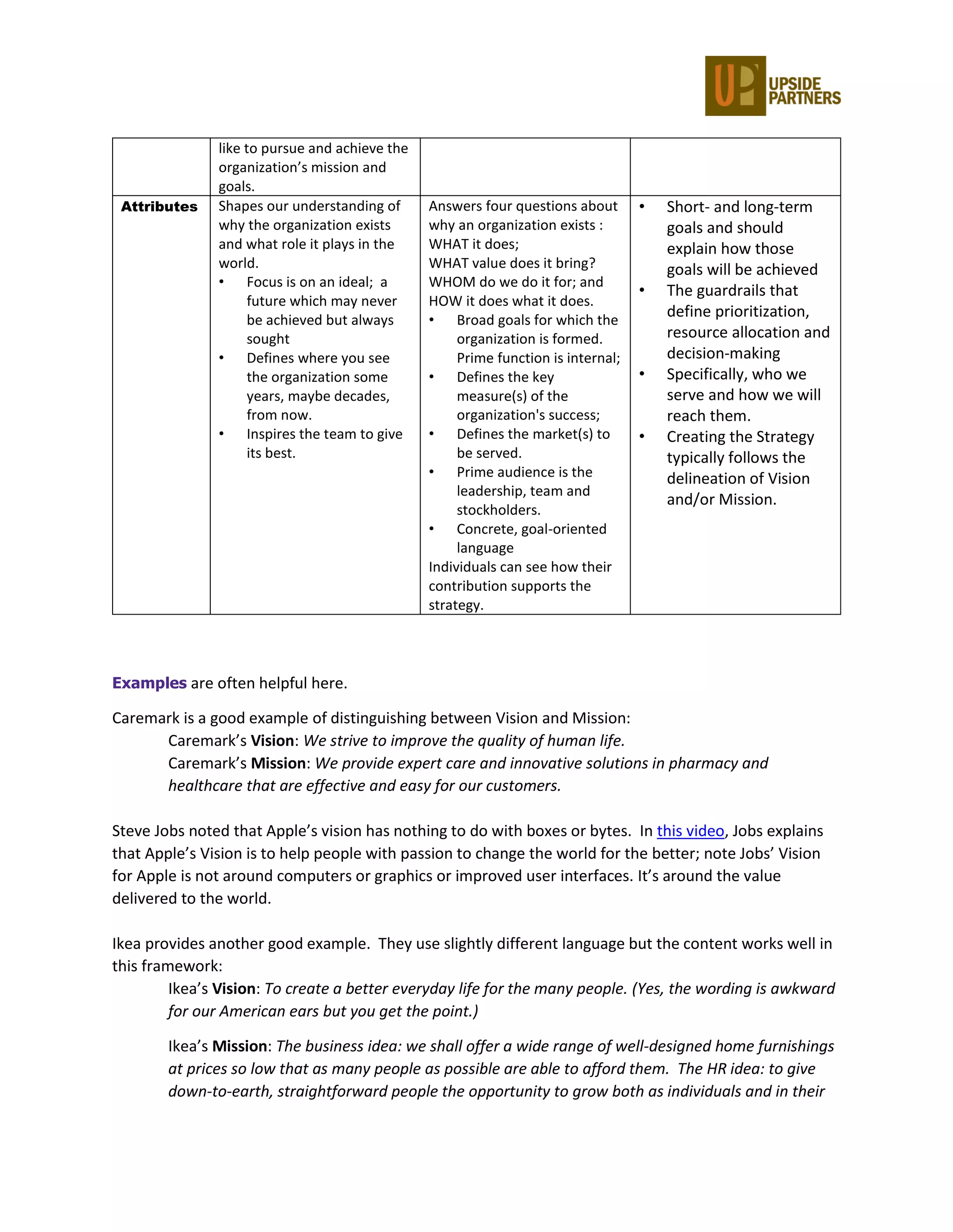 Tell me again_ difference between Vision Mission and Strategy | PDF