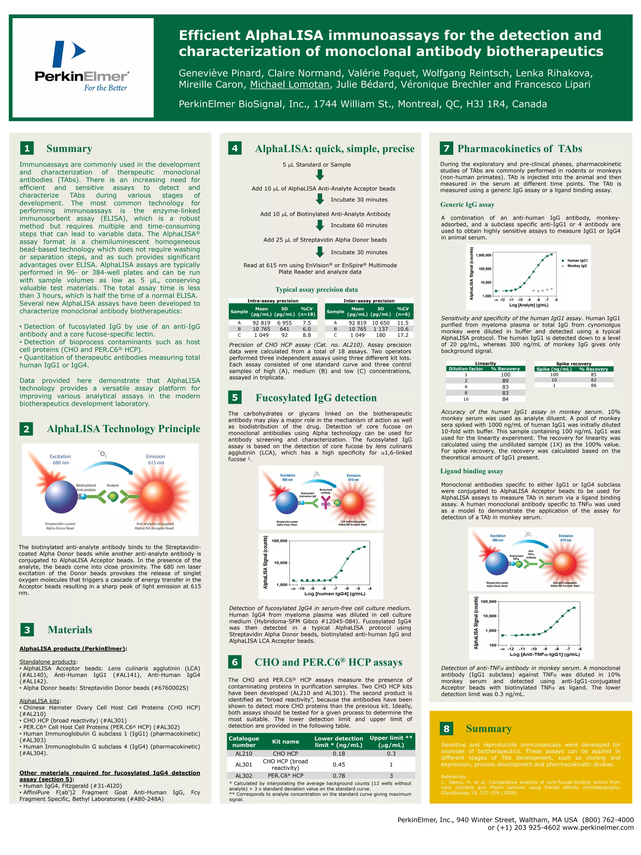 44-150724PST_Peptalk_2013_AlphaLISA_immunoassays | PDF