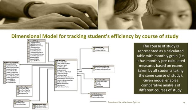 Education Data Warehouse System