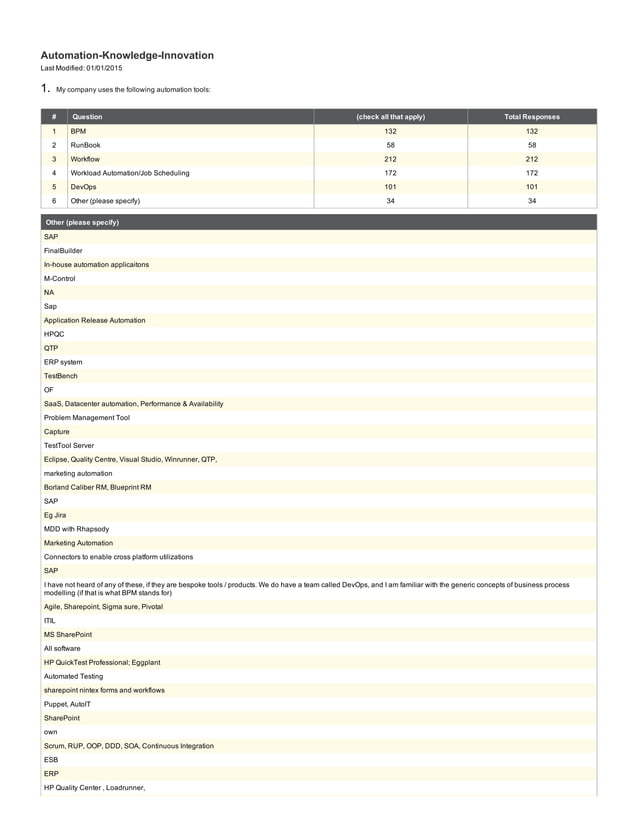 Survey Results: automation-knowledge-innovation | PDF