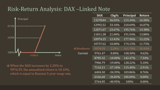 UBS Project Presentation | PPTX