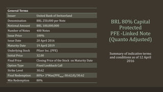 UBS Project Presentation | PPTX