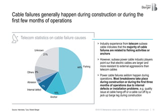 20161213 Maintenance subsea power cables for offshore wind - summary ...