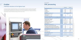 Brochure2015_US_comp | PDF