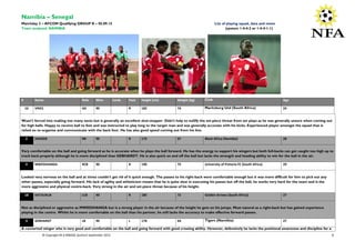 Namibia Scouting Report | PDF