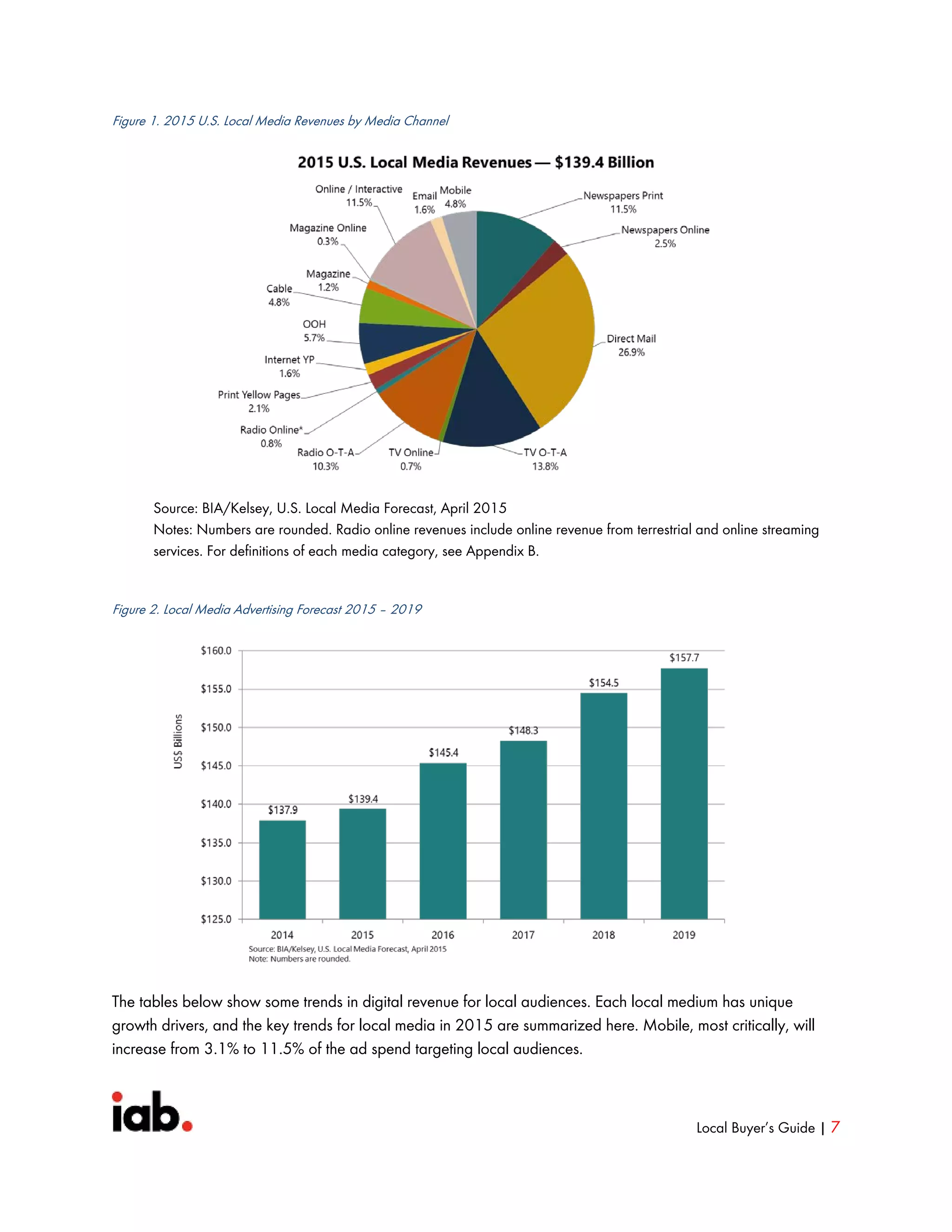 IAB Local Buyers Guide | PDF