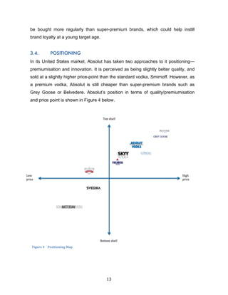 Absolut Marketing Plan | PDF