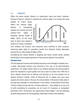 Absolut Marketing Plan | PDF