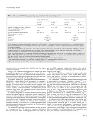 Artemisinin-based combination therapy in the treatment of uncomplicated ...