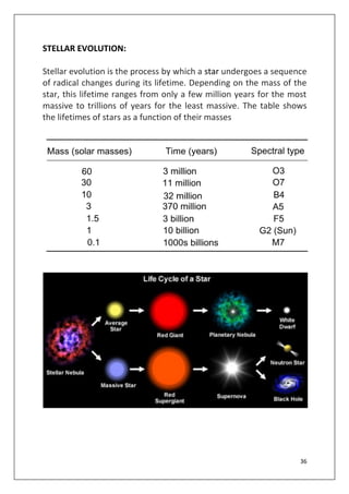 Astronomy Star Evolution Worksheet