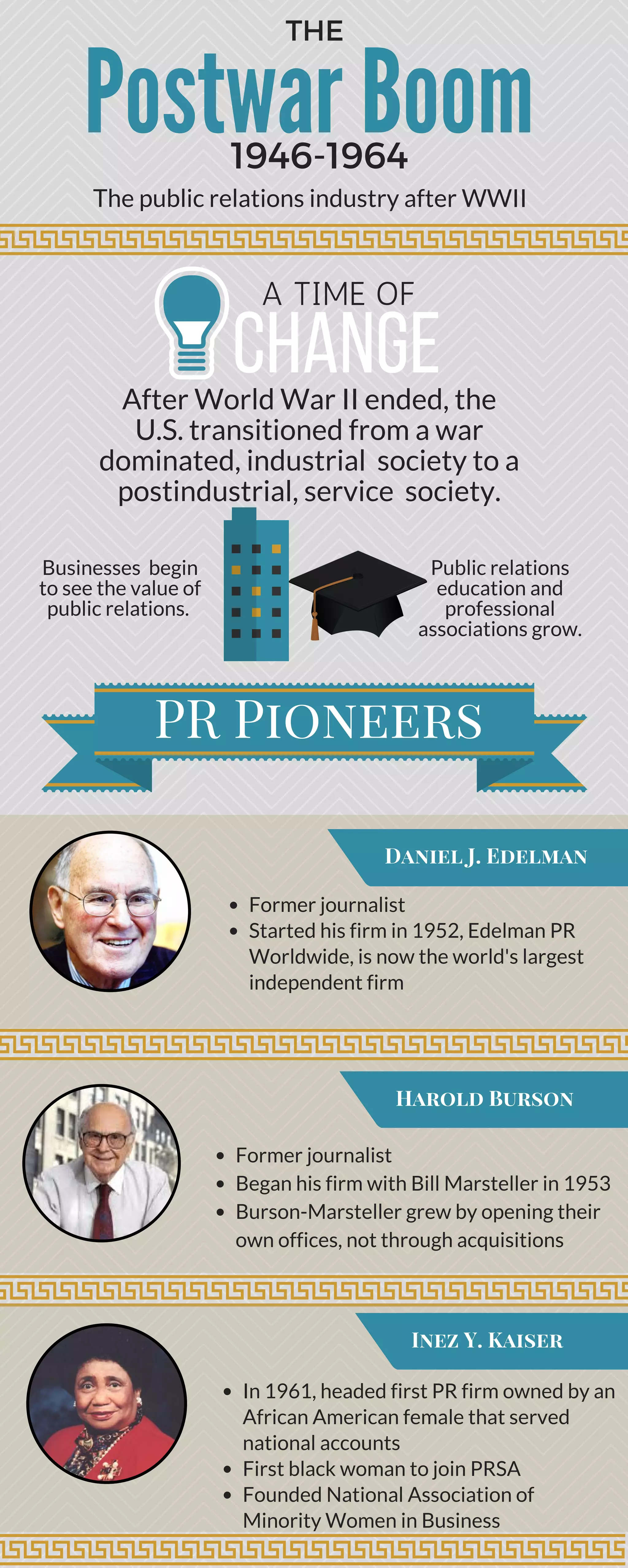 Postwar Era PR | PDF | Business | Business and Finance