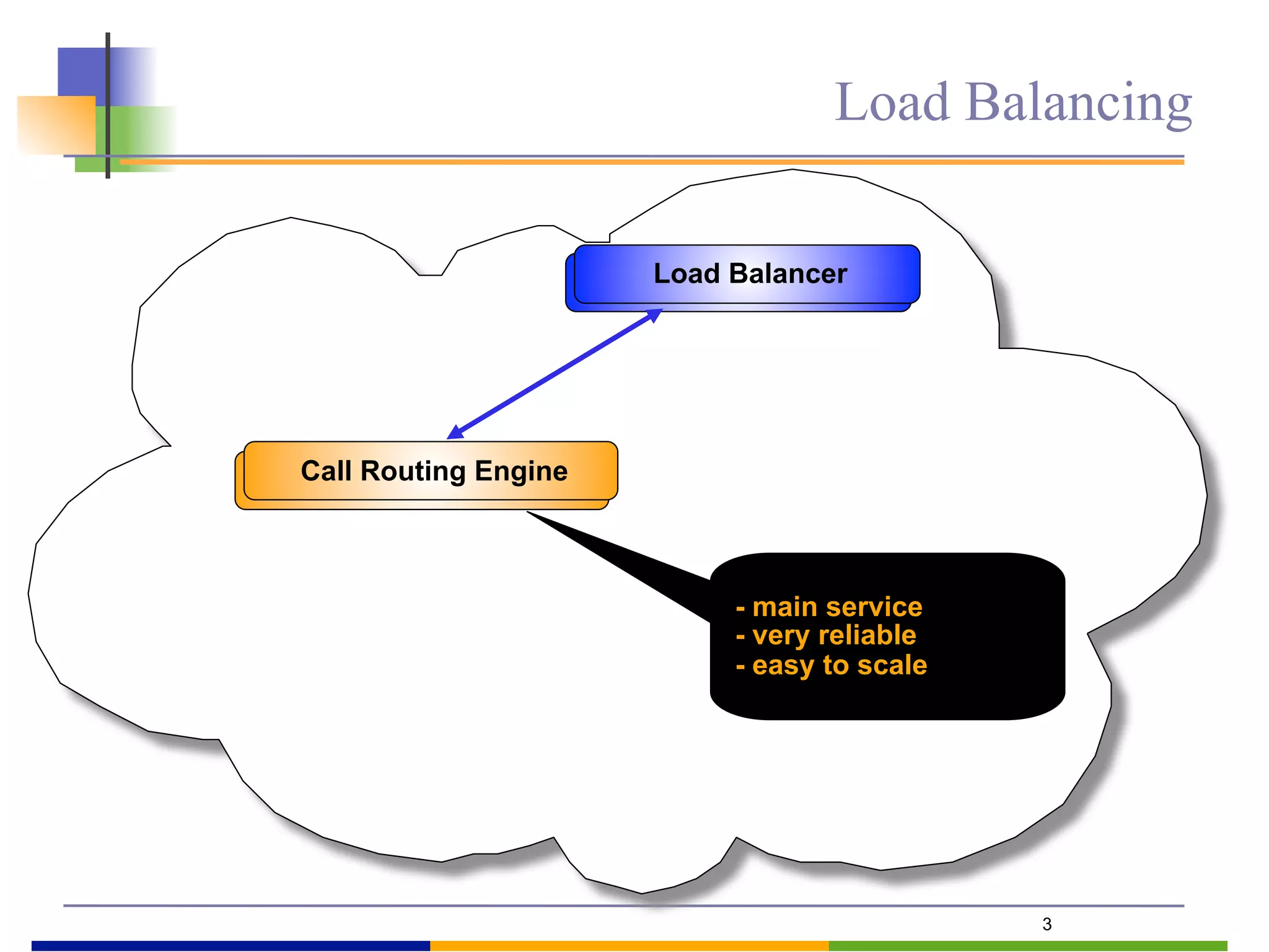 Kamailio - Load Balancing Load Balancers | PPT