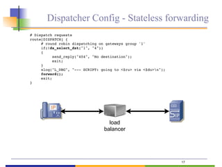 Kamailio - Load Balancing Load Balancers | PDF