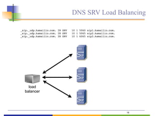 Kamailio - Load Balancing Load Balancers | PDF