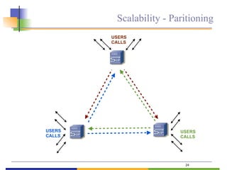 Kamailio - Load Balancing Load Balancers | PDF