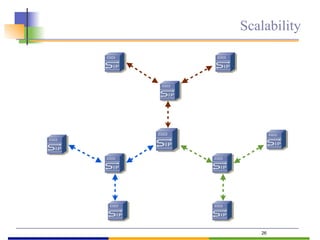Kamailio - Load Balancing Load Balancers | PDF