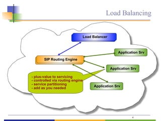 Kamailio - Load Balancing Load Balancers | PDF
