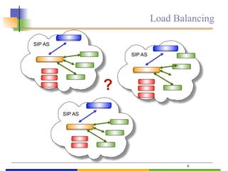 Kamailio - Load Balancing Load Balancers | PDF
