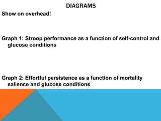 SELF CONTROL PP PRESENTATION | PPTX