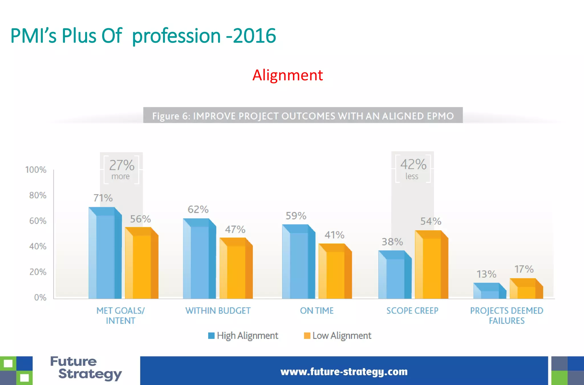 7 factors driving Transformation Management - prepared by Husam Alasker ...