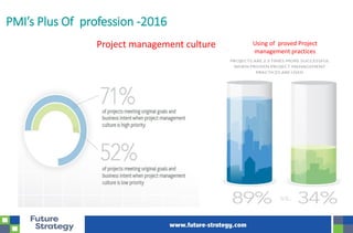 7 factors driving Transformation Management - prepared by Husam Alasker ...