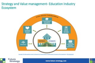 7 factors driving Transformation Management - prepared by Husam Alasker ...