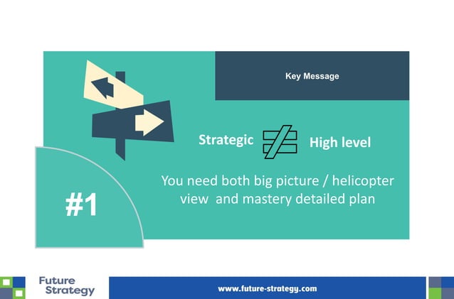 7 factors driving Transformation Management - prepared by Husam Alasker ...