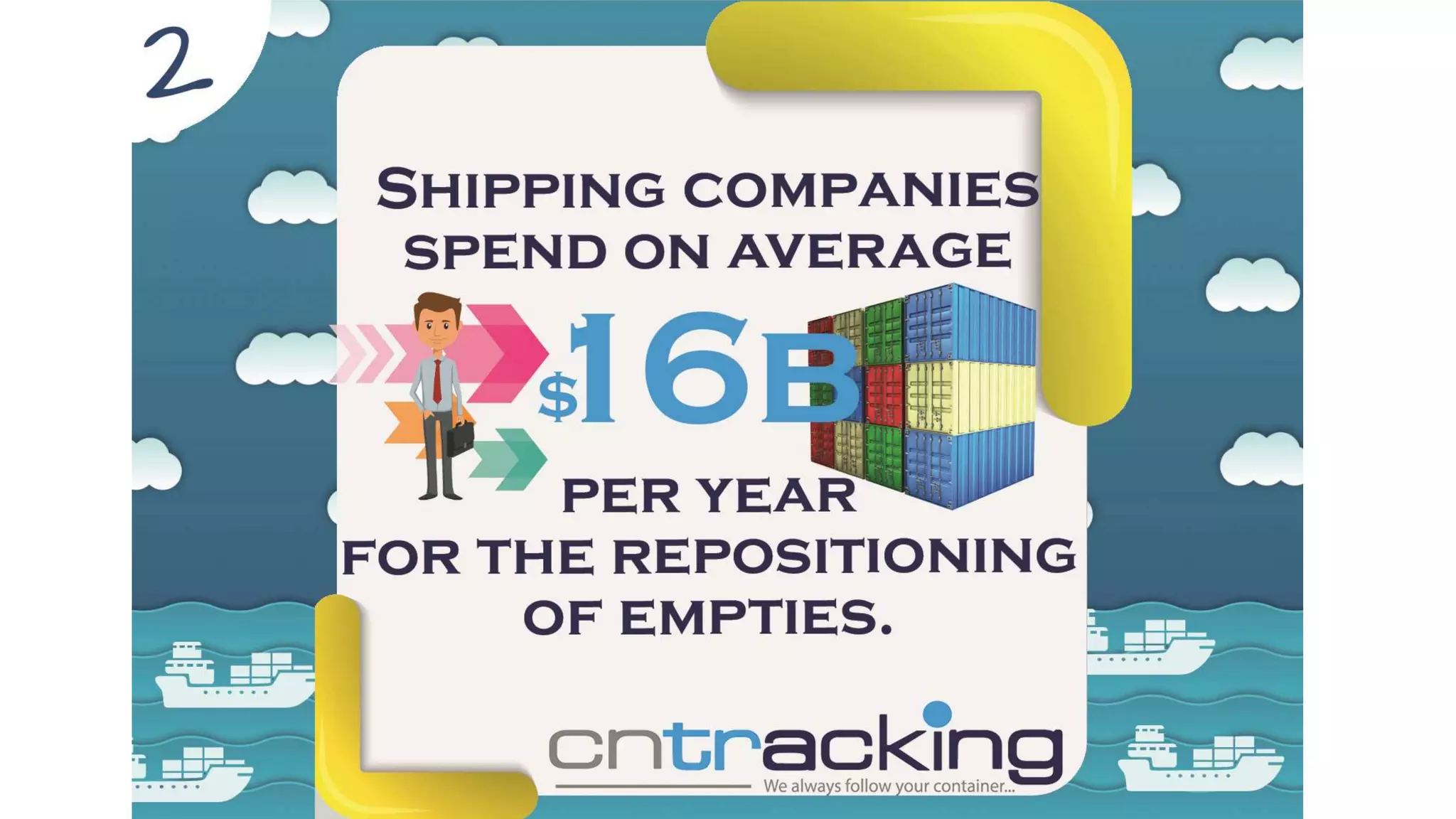 7 facts about the shipping industry | PPT