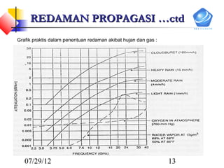 7 faktor degradasi sistem | PPT